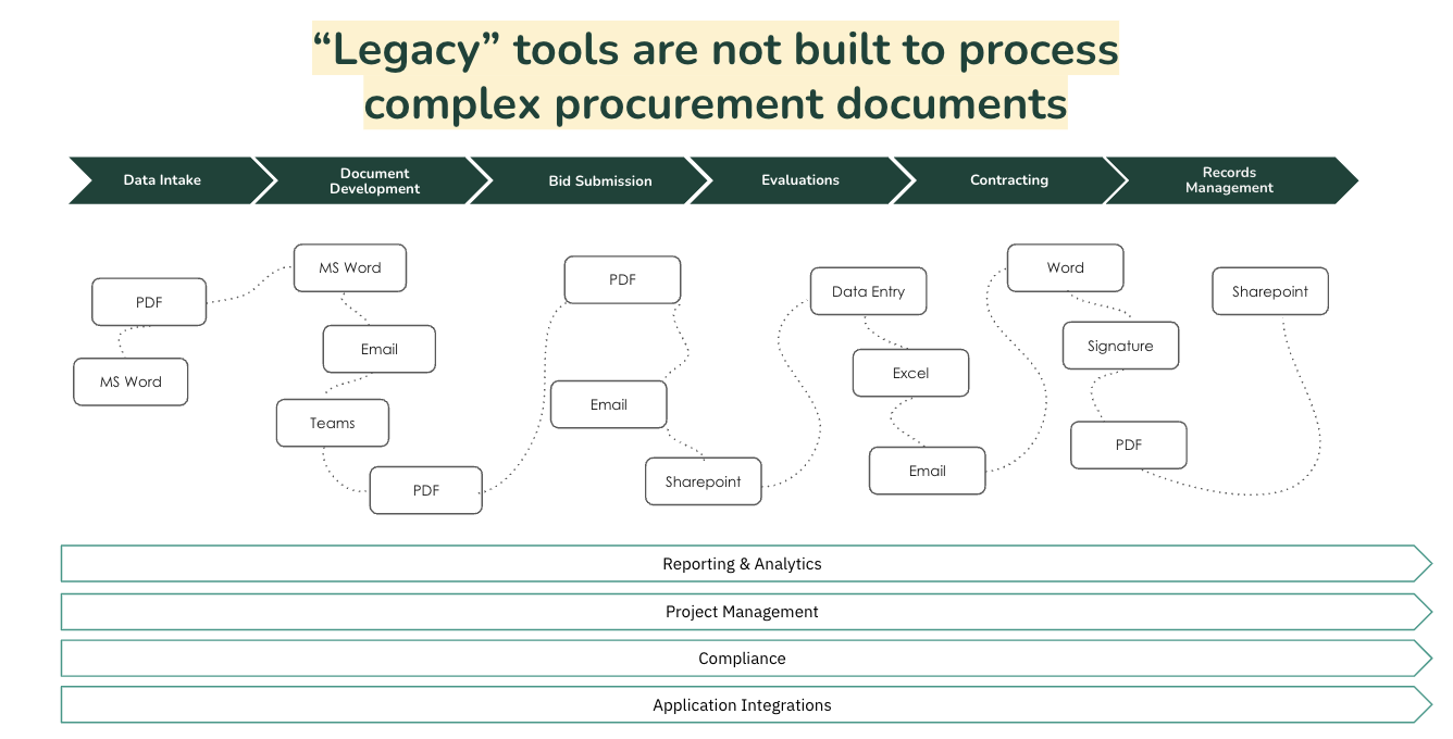 Why you shouldn’t use legacy applications to build complex ...