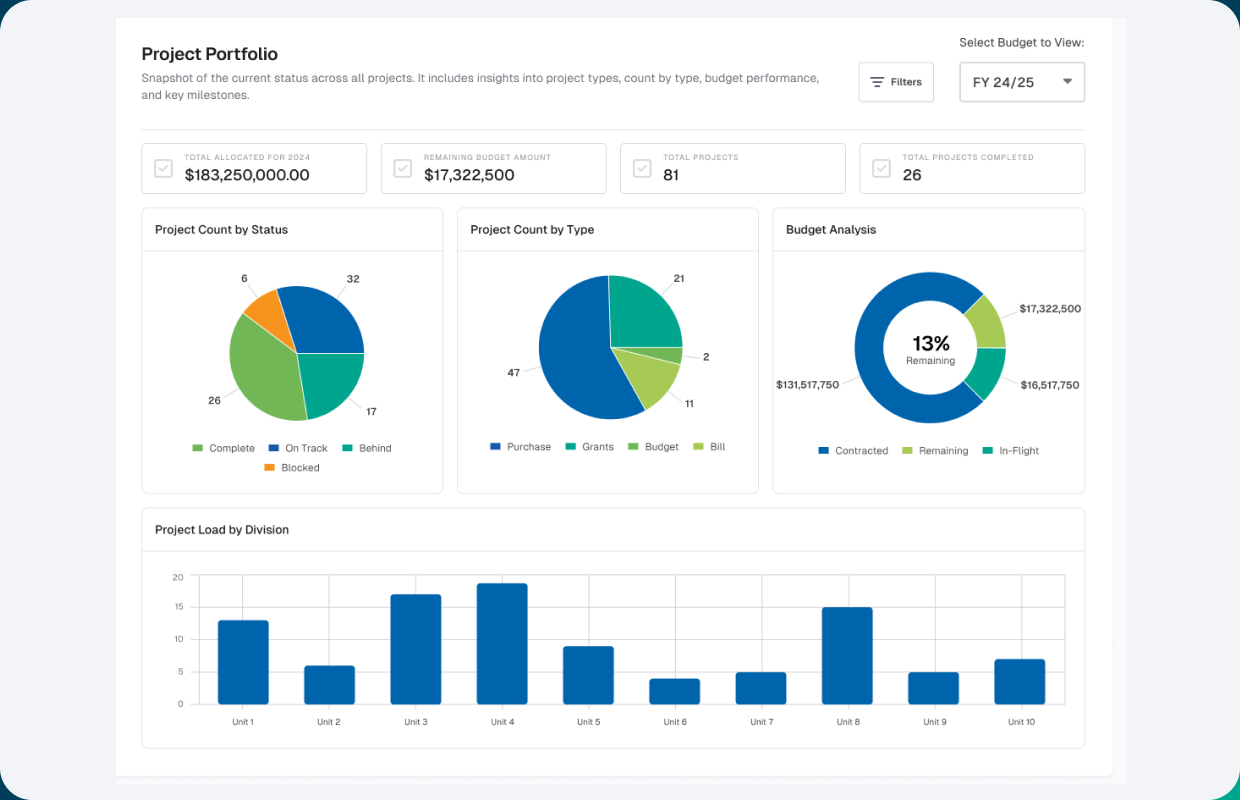 Government eProcurement Software & Contracting Solutions | Authorium